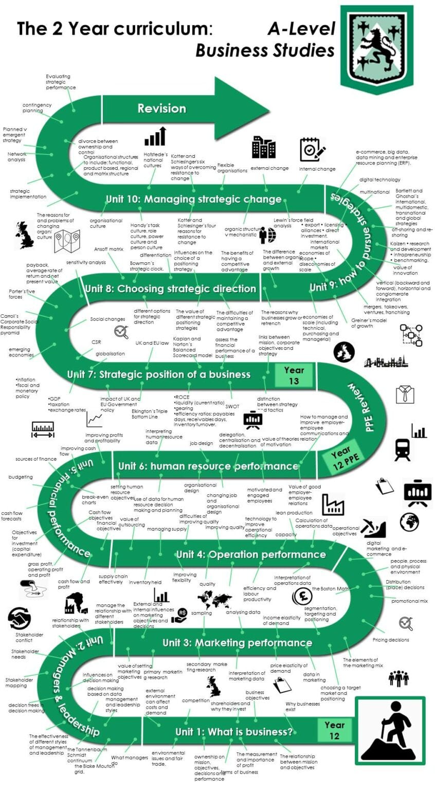 Business Studies - Chellaston Academy
