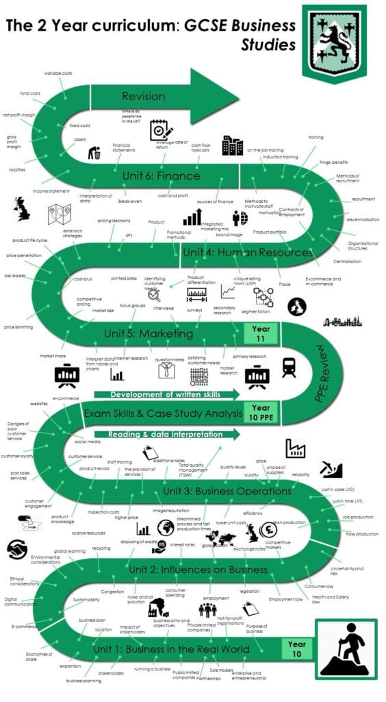 Business Studies - Chellaston Academy