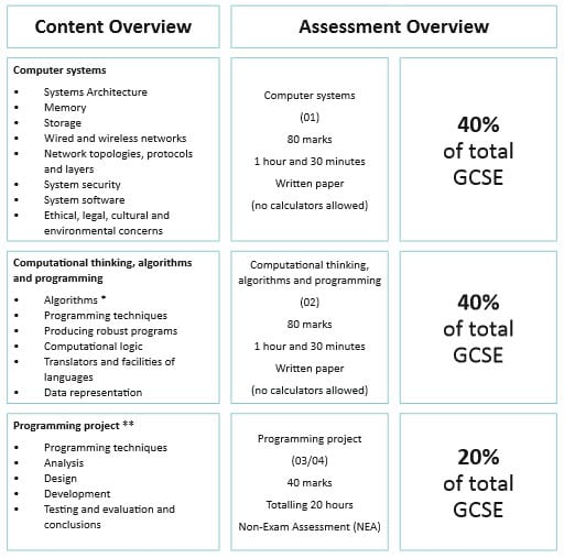 Computing & ICT - Chellaston Academy