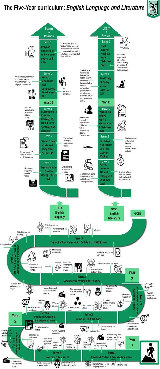 English - Chellaston Academy