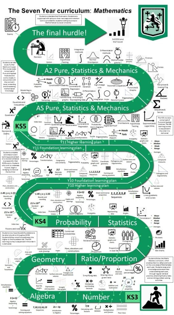 Maths - Chellaston Academy