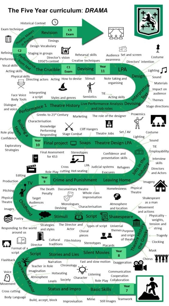 Drama - Chellaston Academy