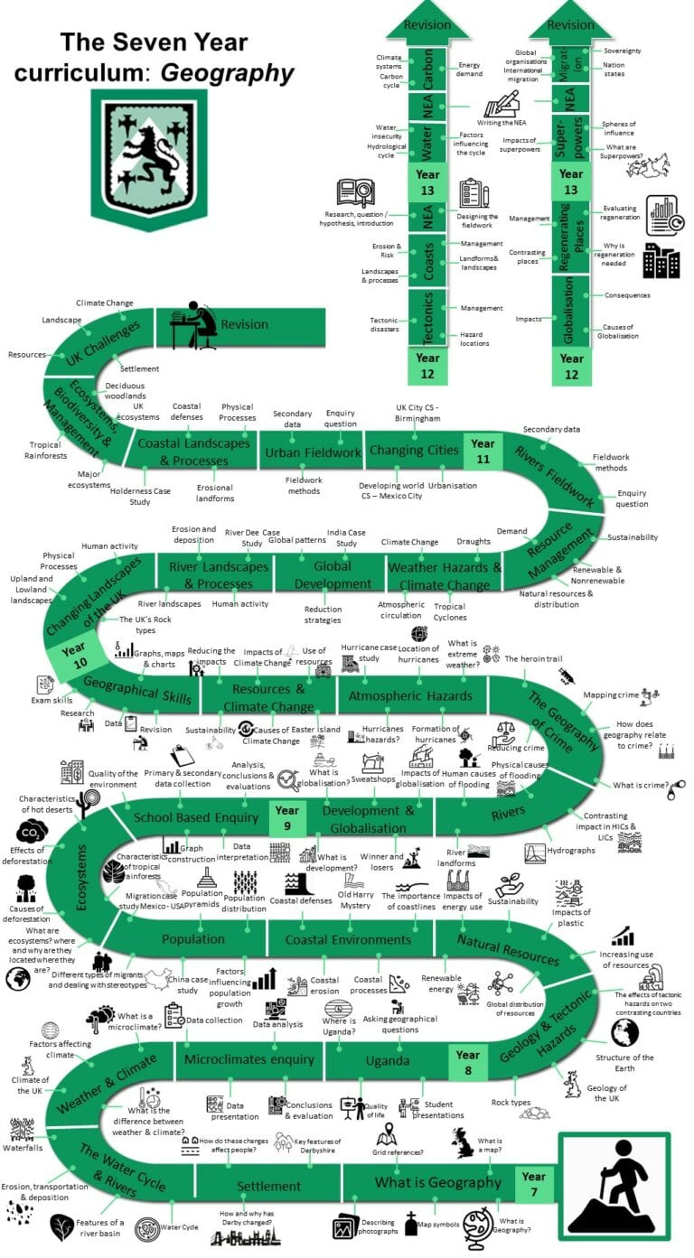 Geography - Chellaston Academy