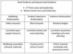 Student Leadership and Student Voice - Chellaston Academy