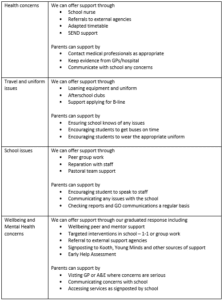 Attendance - Chellaston Academy