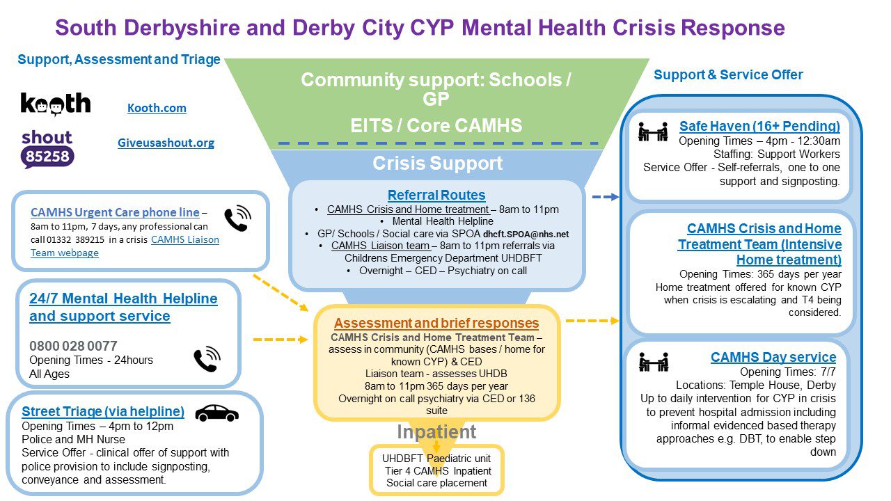 Wellbeing Support and Guidance - Chellaston Academy