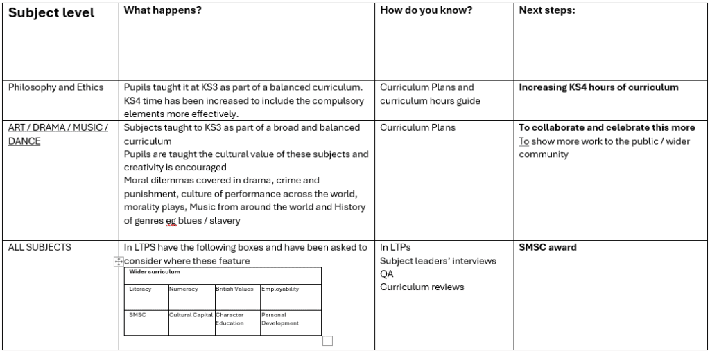SMSC and British Values - Chellaston Academy