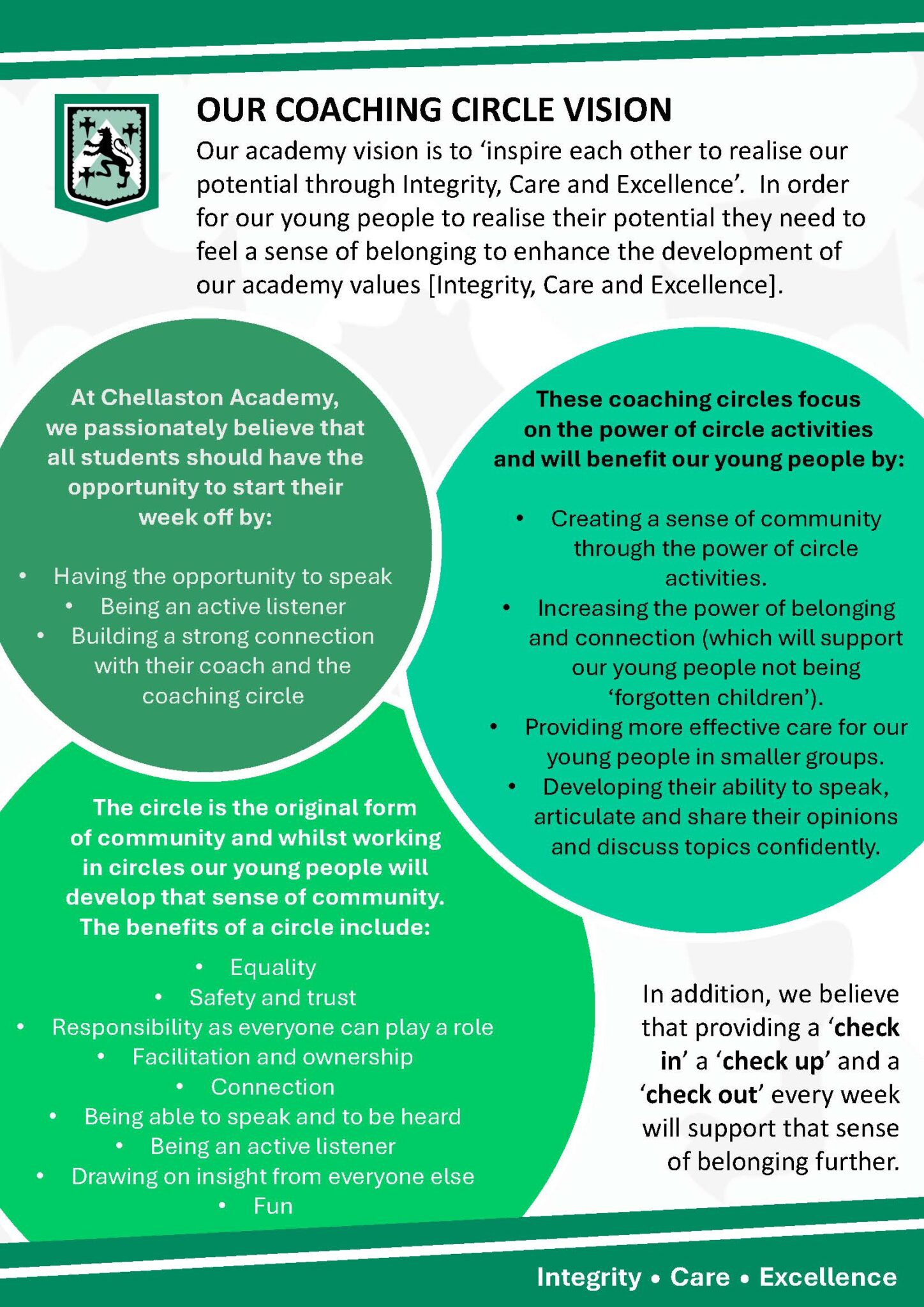 Coaching Circles - Chellaston Academy